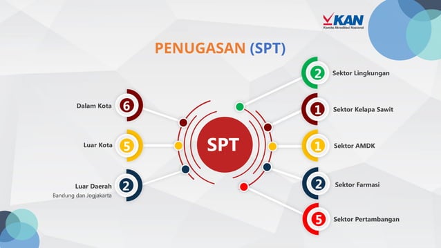 Analisa pencapaian dan target kerja pada sebuah perusahaan.pptx