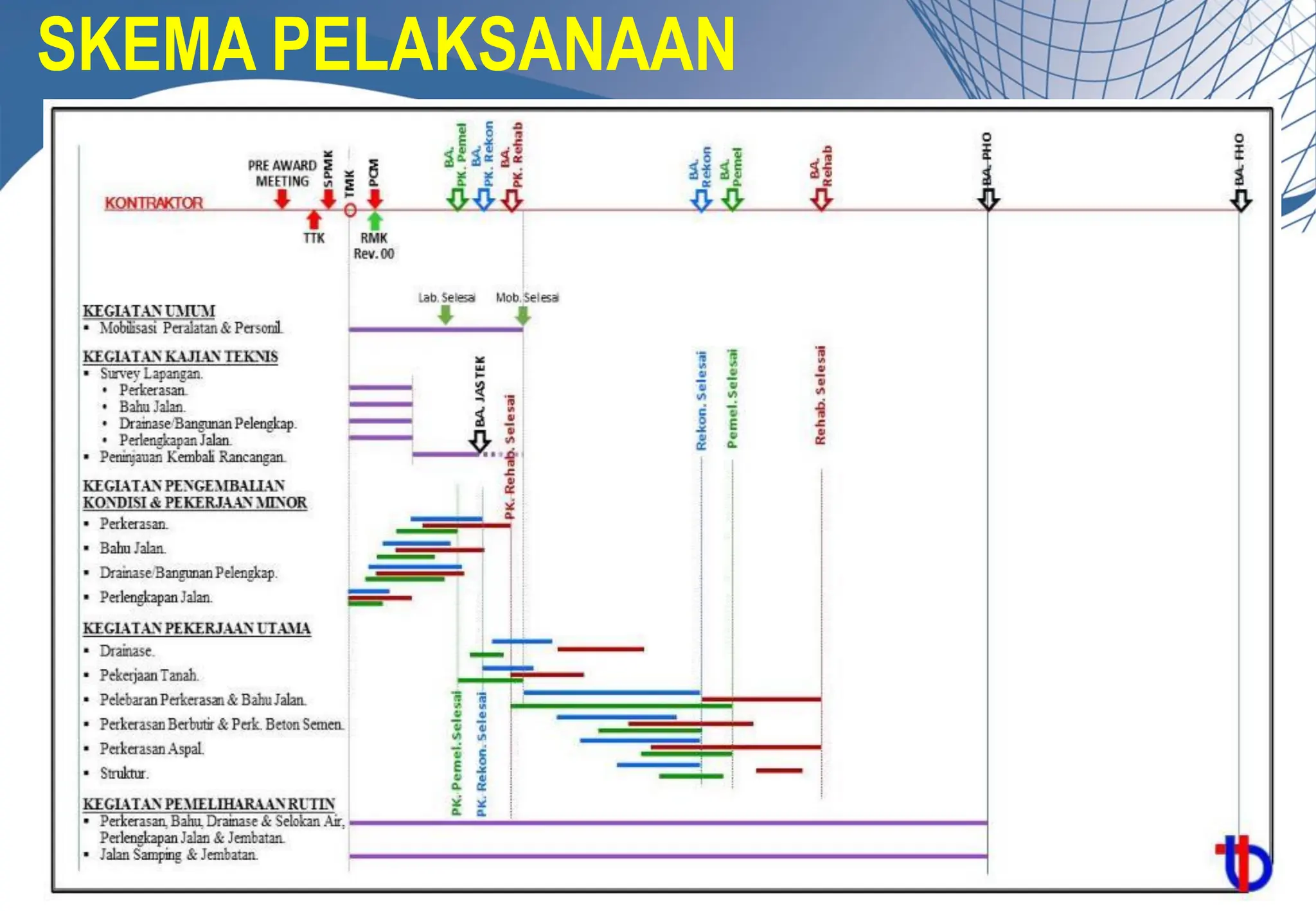 ANALISA PENCAPAIAN KEMANTAPAN JALAN DENGAN SISTEM KONTRAK LONGSEGMENT ...