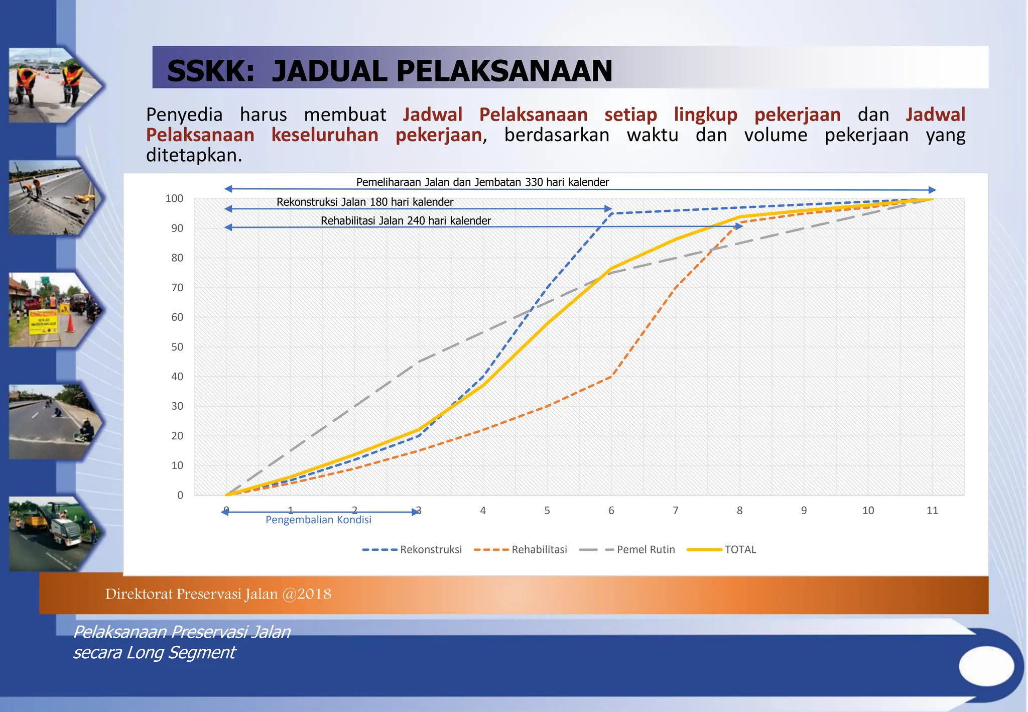 ANALISA PENCAPAIAN KEMANTAPAN JALAN DENGAN SISTEM KONTRAK LONGSEGMENT ...