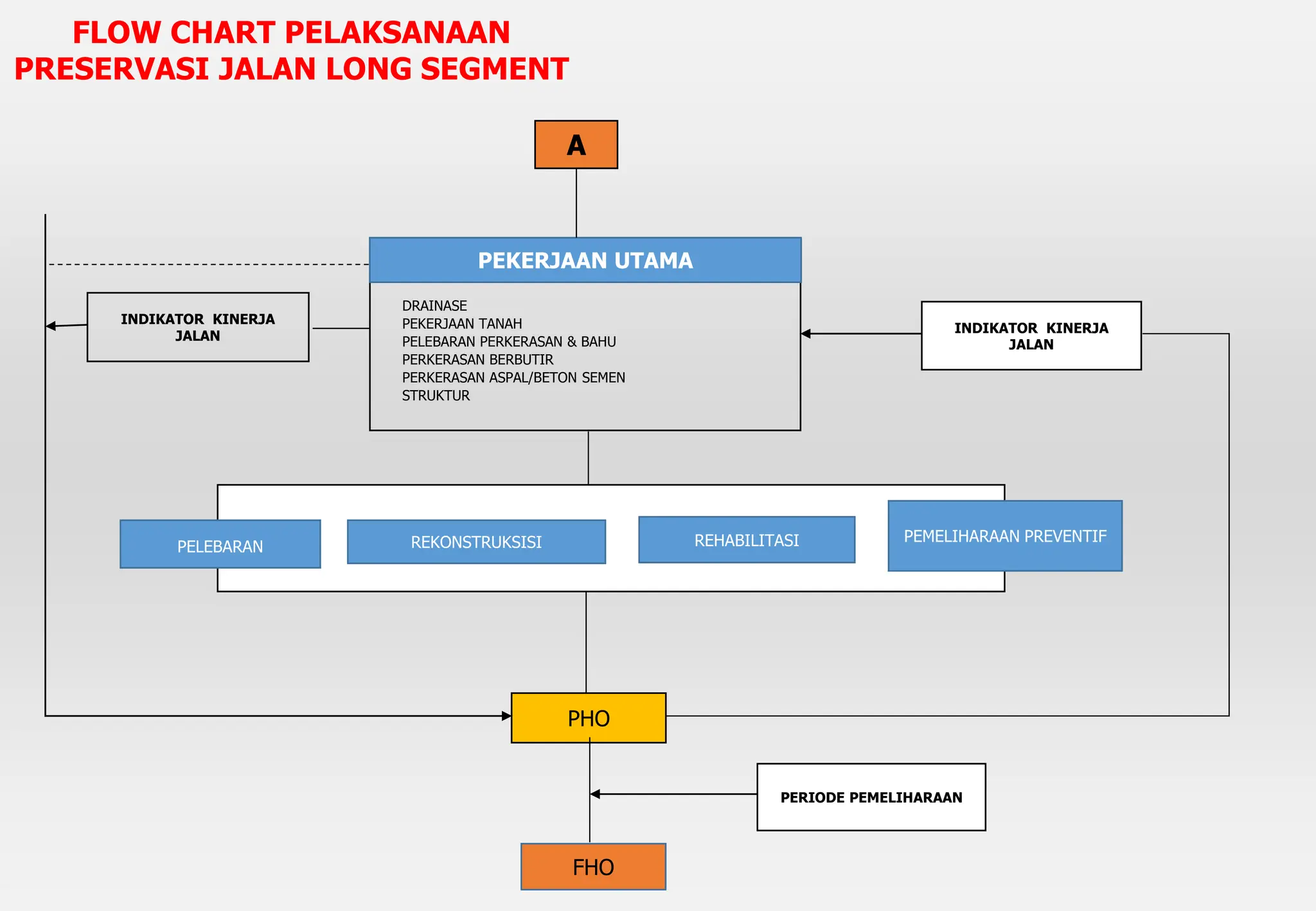 ANALISA PENCAPAIAN KEMANTAPAN JALAN DENGAN SISTEM KONTRAK LONGSEGMENT ...