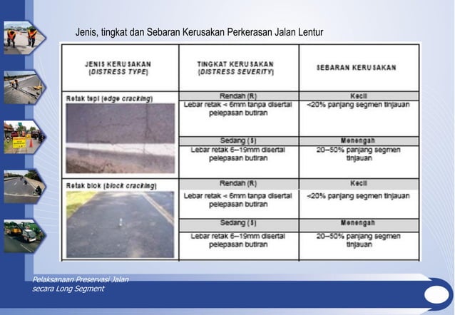 ANALISA PENCAPAIAN KEMANTAPAN JALAN DENGAN SISTEM KONTRAK LONGSEGMENT ...