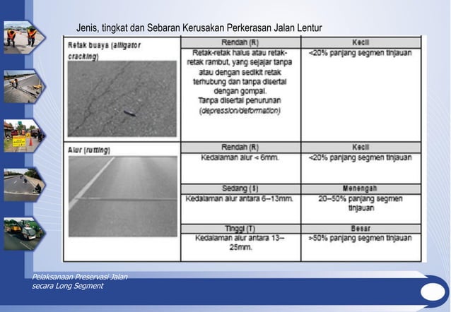 ANALISA PENCAPAIAN KEMANTAPAN JALAN DENGAN SISTEM KONTRAK LONGSEGMENT ...