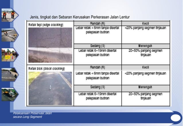 ANALISA PENCAPAIAN KEMANTAPAN JALAN DENGAN SISTEM KONTRAK LONGSEGMENT ...