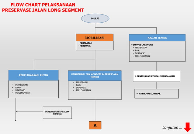 ANALISA PENCAPAIAN KEMANTAPAN JALAN DENGAN SISTEM KONTRAK LONGSEGMENT ...