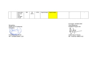 ANALISA PENCAPAIAN TARGET INDIKATOR KINERJA PELAYANAN GIZI PKM GUNUNGTUA TAHUN 2023.pdf