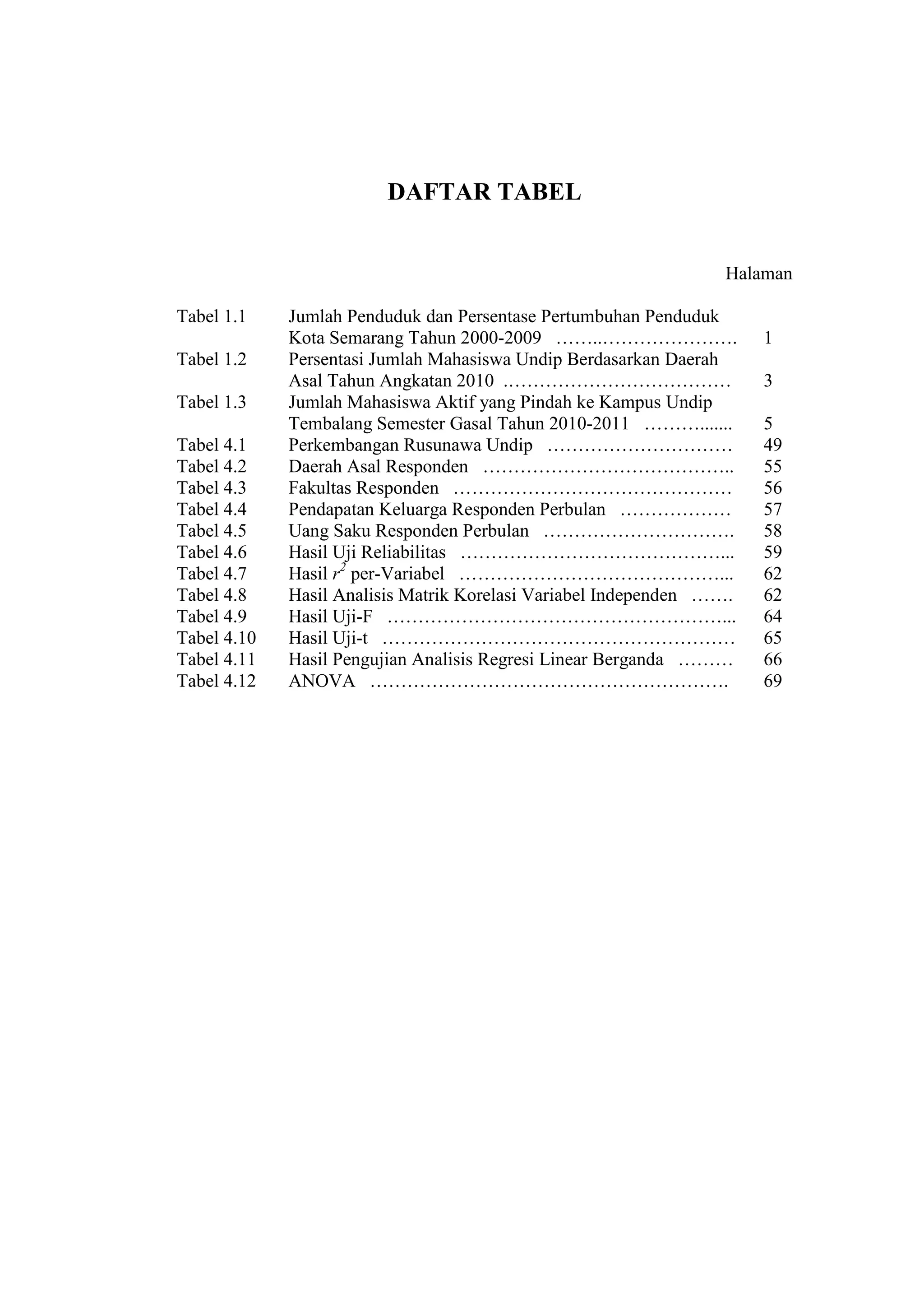 Analisa pengaruh harga sewa, pendapatan keluarga, fas, lokasi dan harga ...