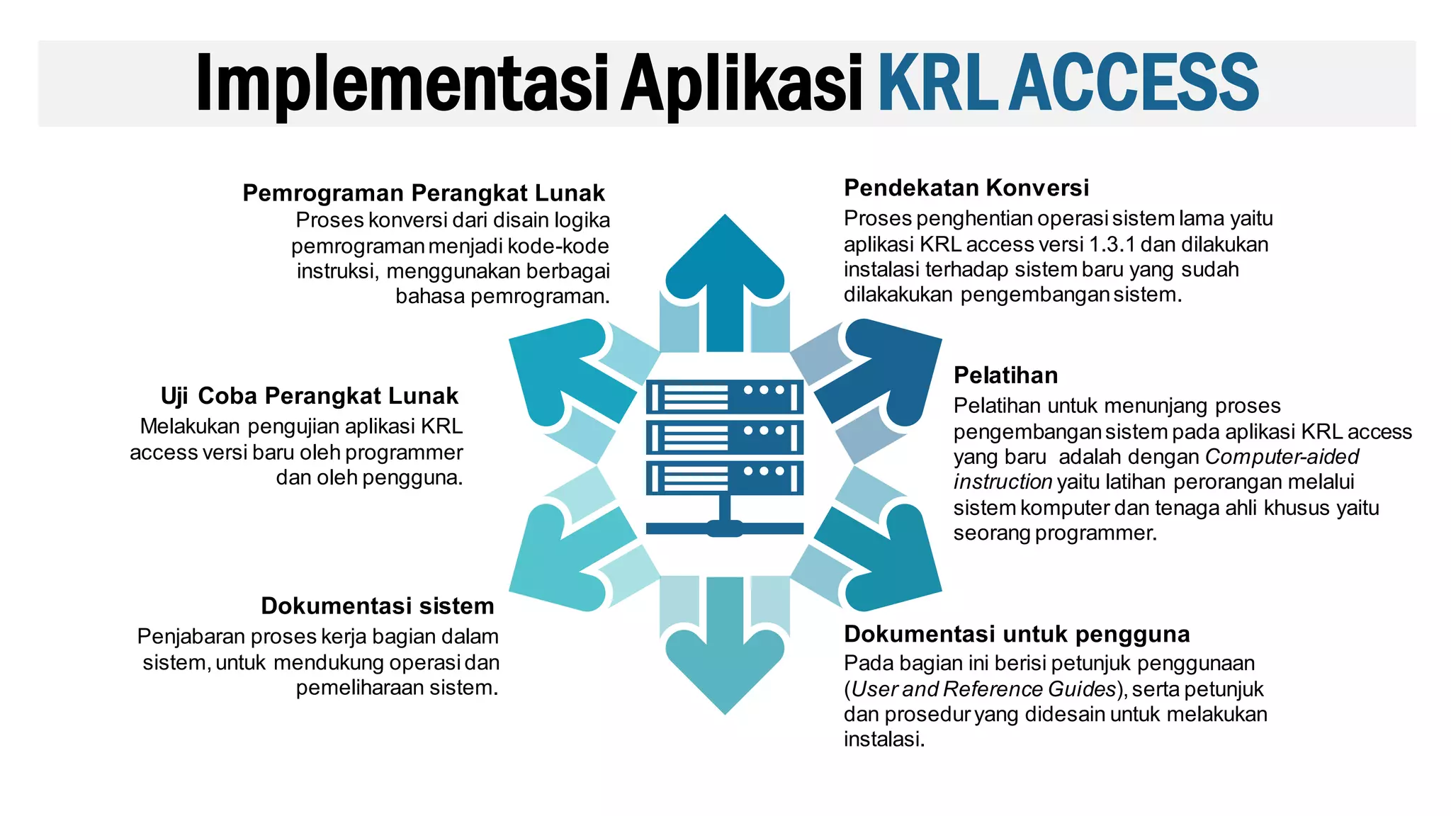 Analisa pengembangan sistem aplikasi krl access | PDF