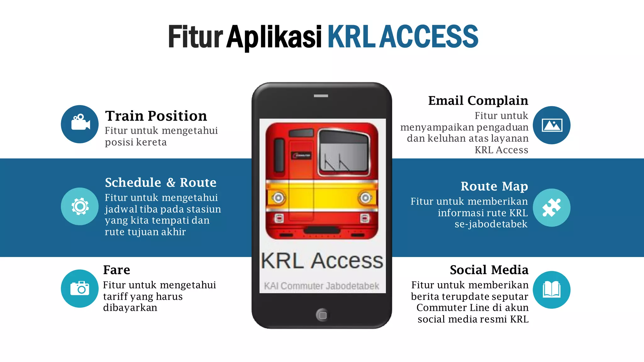 Analisa pengembangan sistem aplikasi krl access | PDF