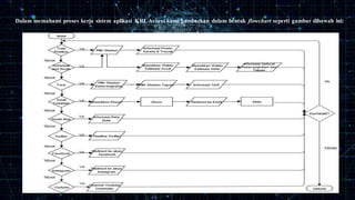 Analisa pengembangan sistem aplikasi krl access | PDF