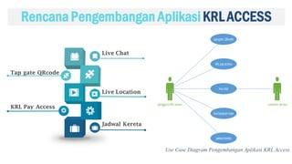 Analisa pengembangan sistem aplikasi krl access | PDF