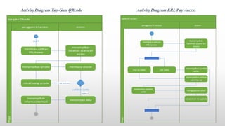 Analisa pengembangan sistem aplikasi krl access | PDF