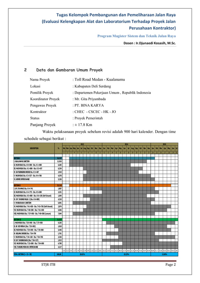 Tugas Kelompok Mata Kuliah Pembangunan dan Pemeliharaan Jalan Raya | PDF