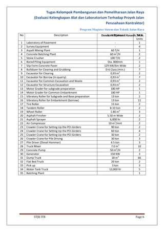 Tugas Kelompok Mata Kuliah Pembangunan dan Pemeliharaan Jalan Raya | PDF