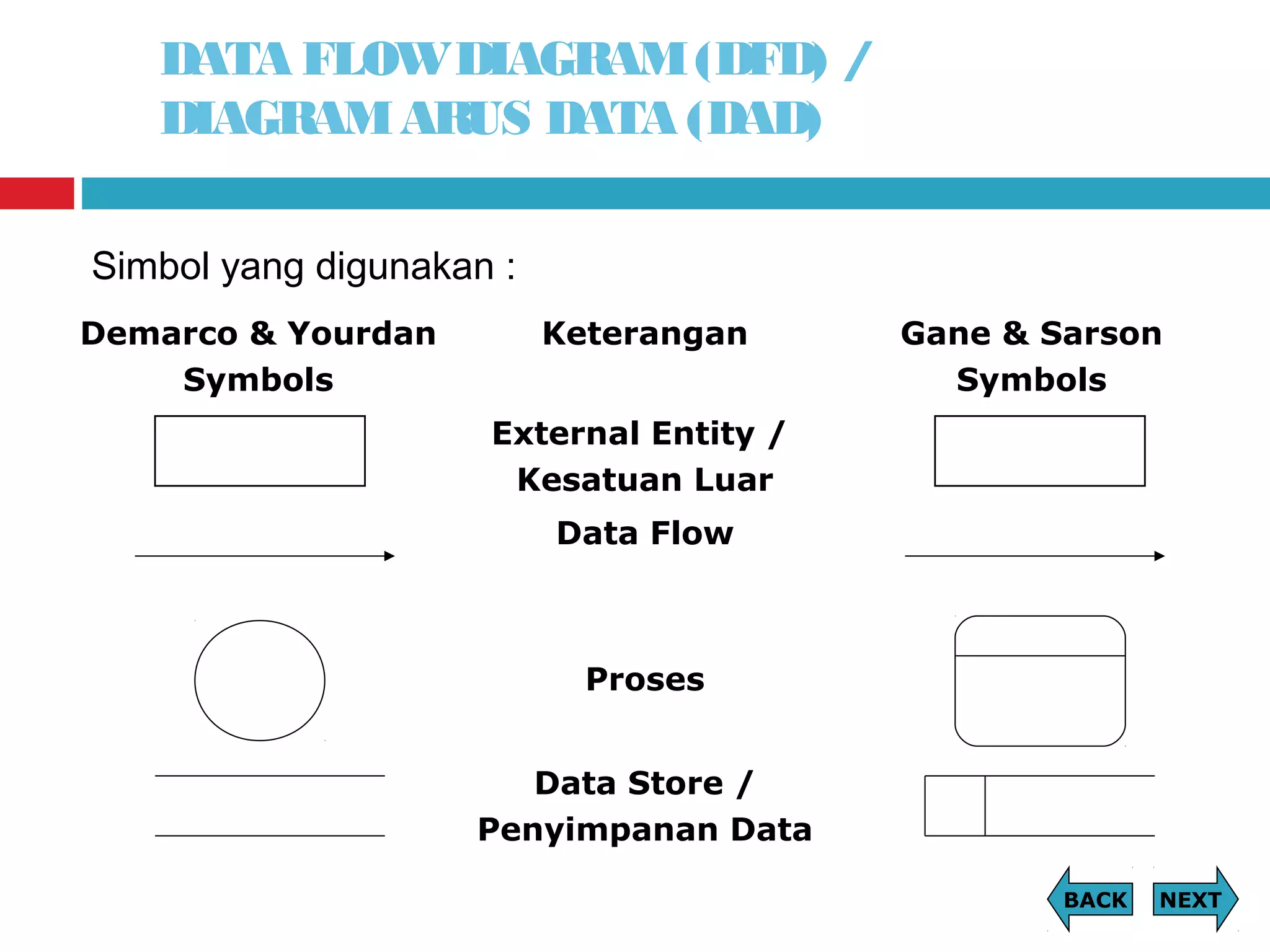 PENDEKATAN PERANCANGAN TERSTRUKTUR DATA FLOW DIAGRAM | PPT