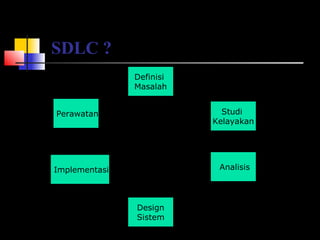 Analisa perancangan sistem 1 | PPT