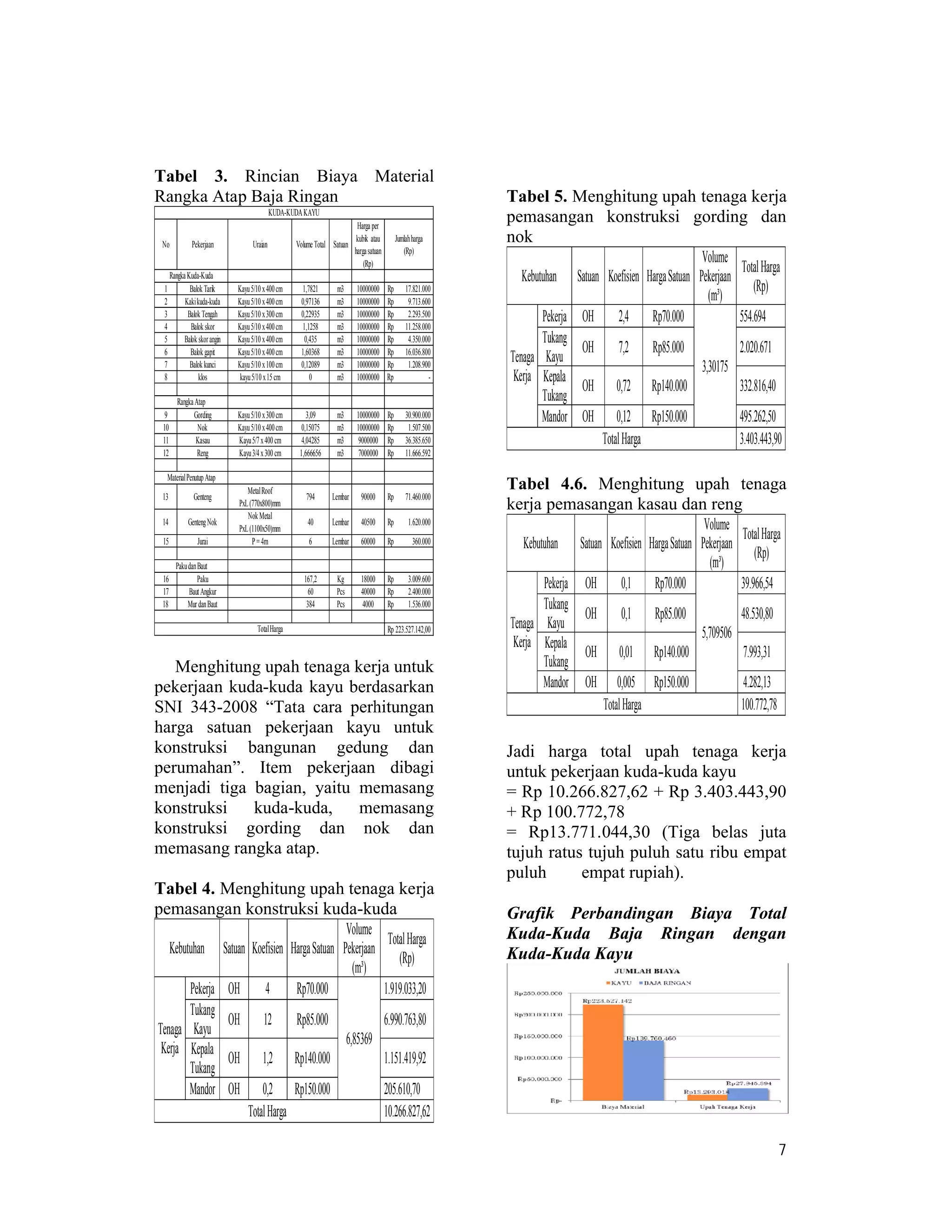 Analisa perbandingan biaya pada kuda baja ringan dengan kuda kuda kayu ...