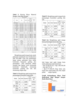 Analisa perbandingan biaya pada kuda baja ringan dengan kuda kuda kayu ...