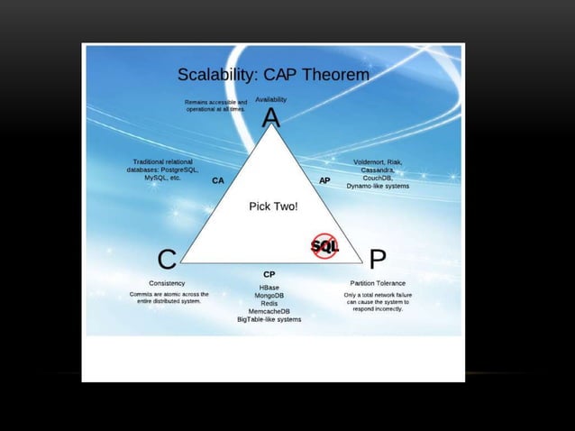 Analisa Perfomansi Database Sql Dan No Sql Pada Aplikasi Ppt