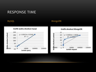 Analisa perfomansi database sql dan no sql pada aplikasi | PPT