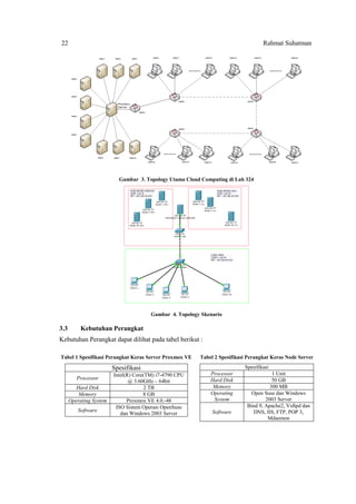 Analisa Performansi Server Cloud Berbasis Proxmox Ve untuk Multi Server dan Multi Platform pada ...