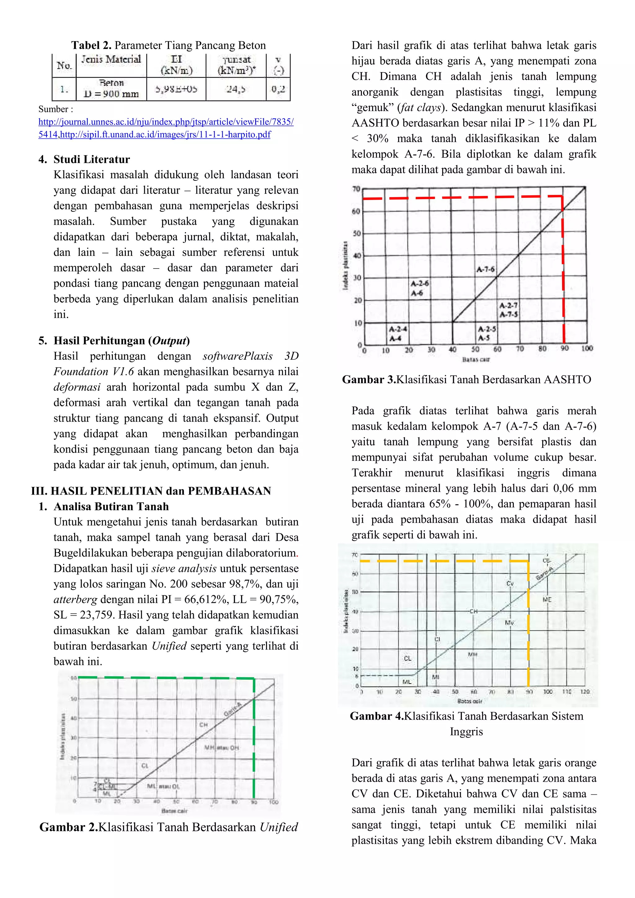Analisa perilaku tanah ekspansif pada tiang pancang, ditinjau dari variabel kadar air, material ...