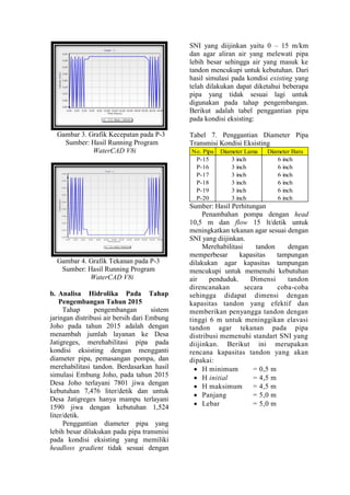 Analisa pola operasi embung joho untuk evaluasi sistem jaringan pipa ...