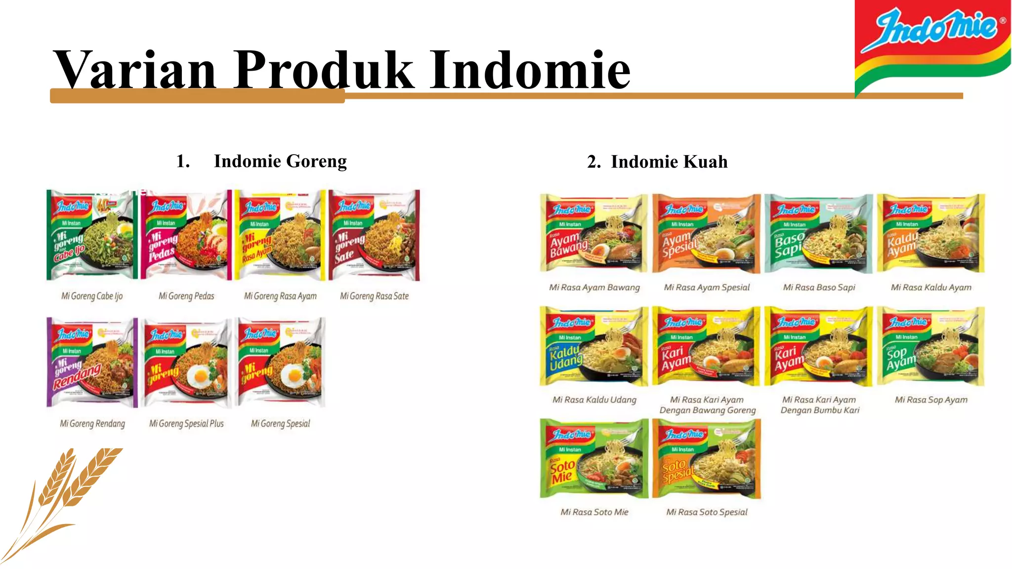 Analisa Product Market Indofood.pptx