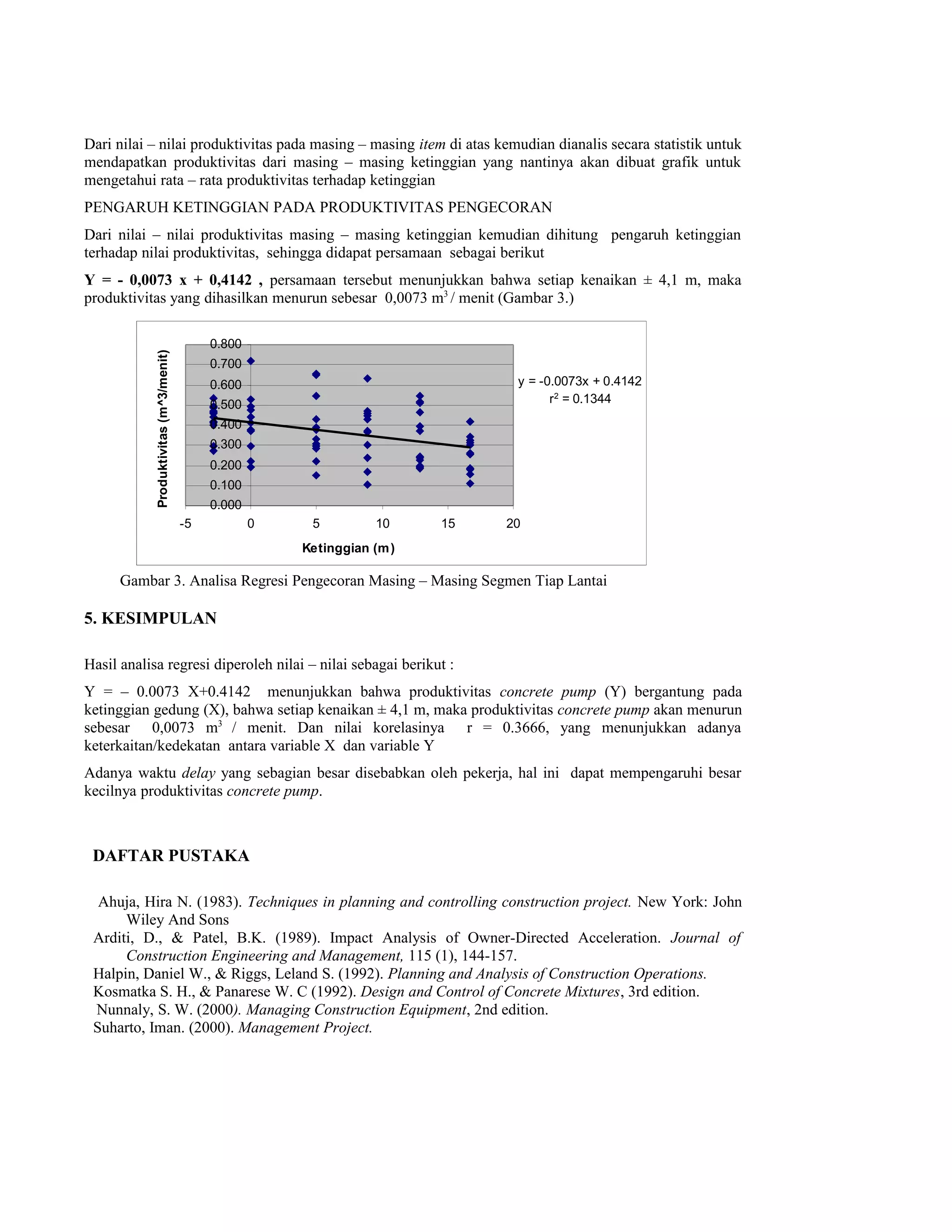 Produktivitas Concrete Pump | DOC