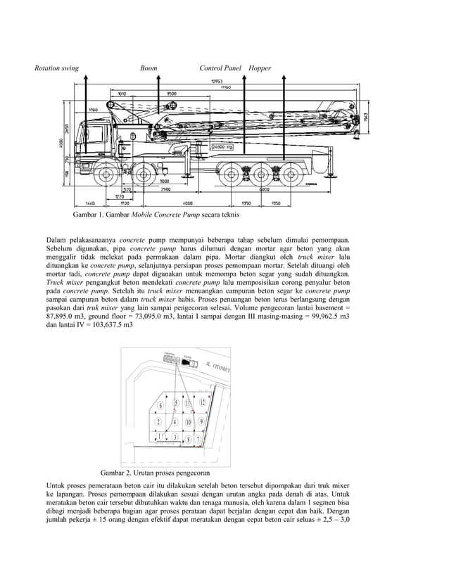 Produktivitas Concrete Pump | DOC