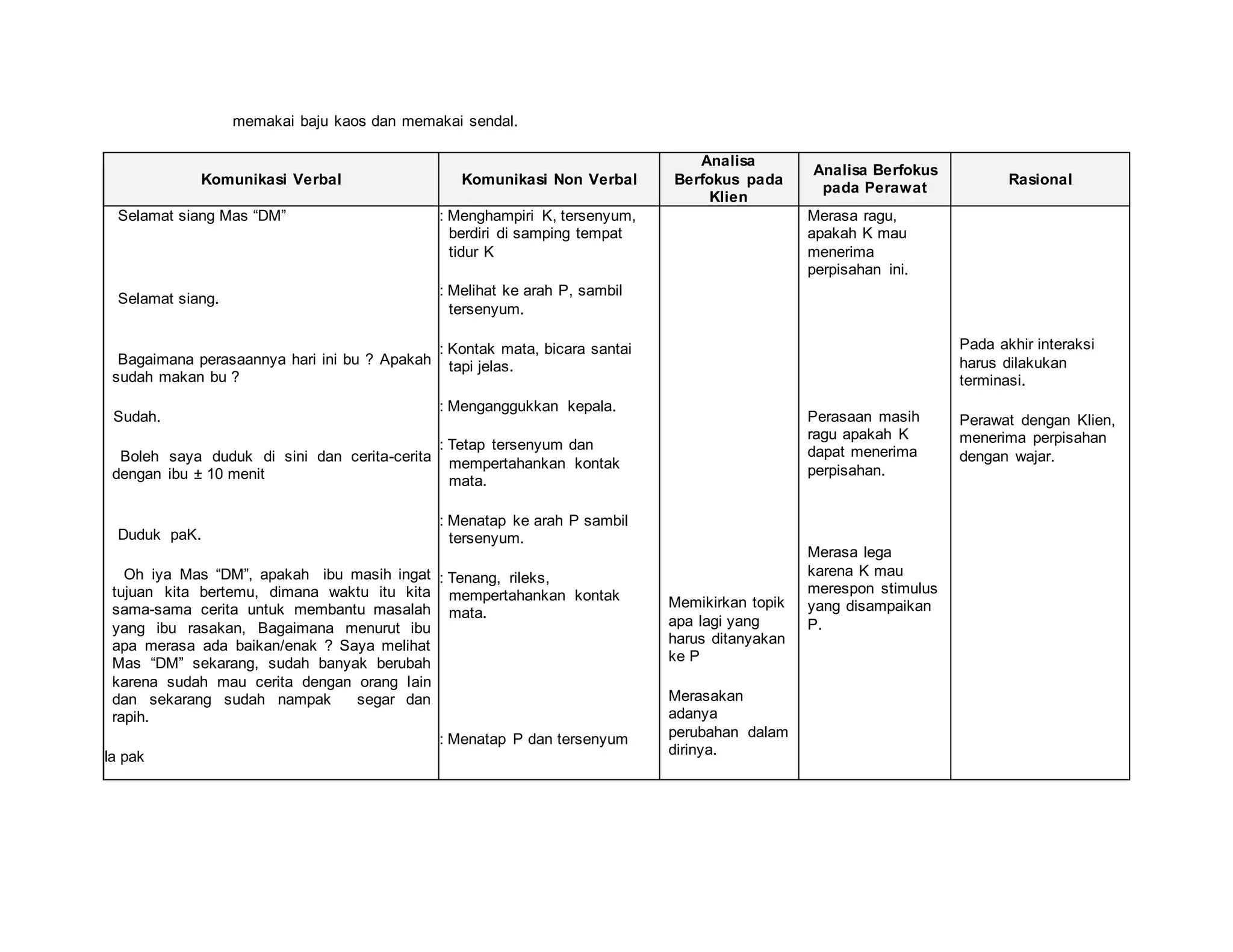 Analisa proses interaksi | DOCX