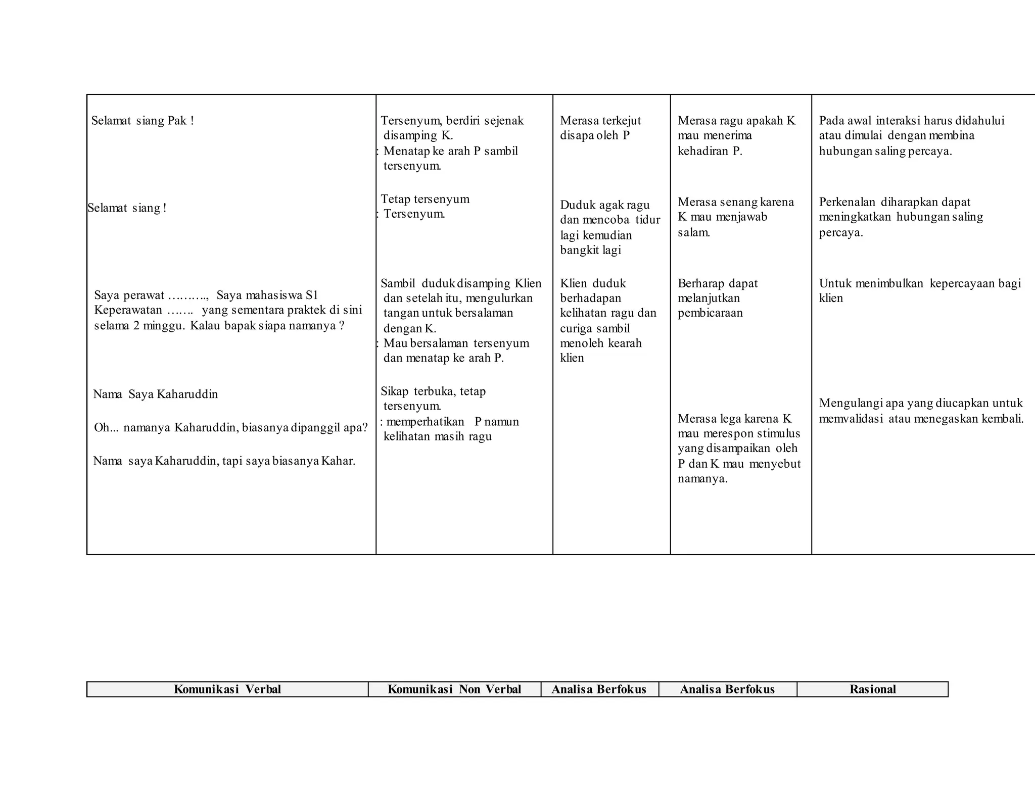 Analisa proses interaksi | DOCX