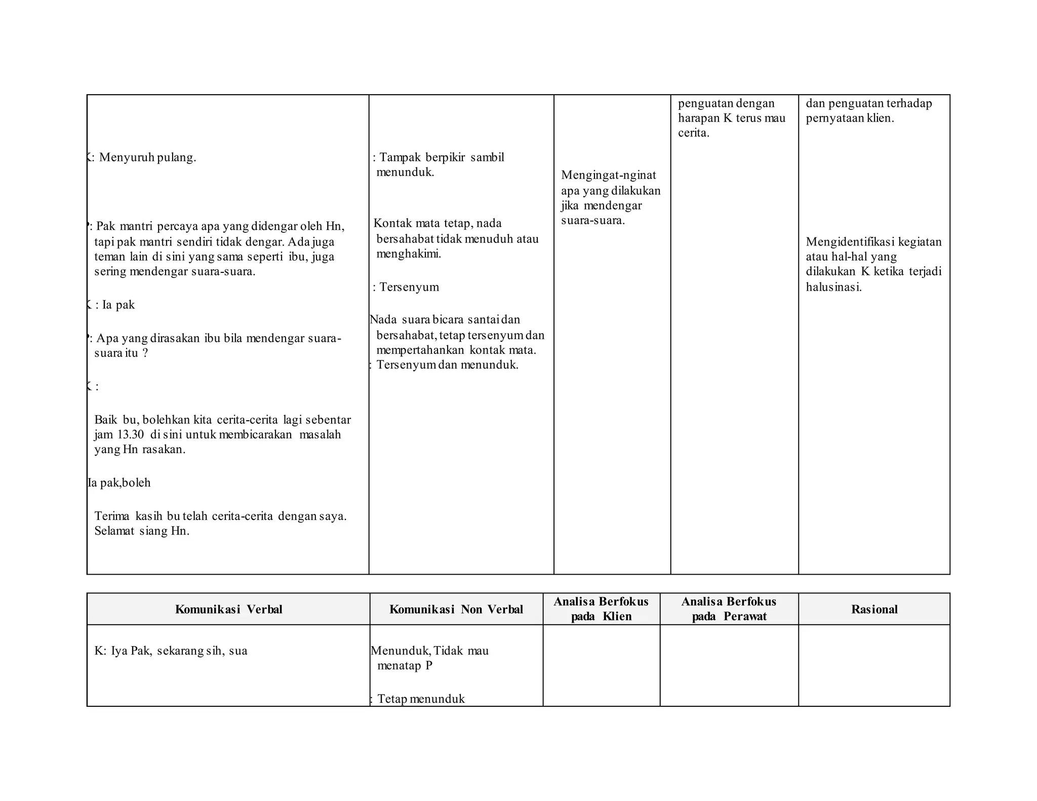 Analisa proses interaksi | DOCX