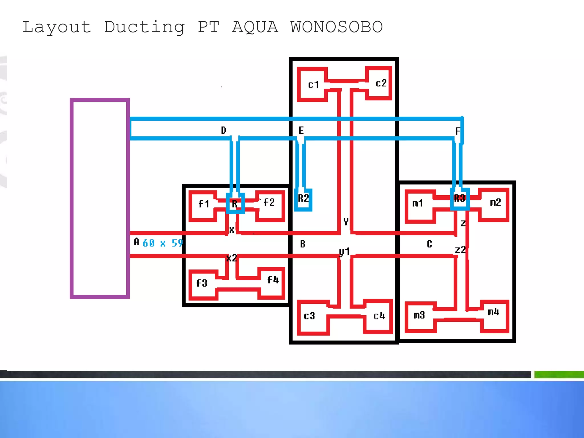Analisa psycometric chart | PPTX
