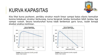 Analisa pushover kelompok 3 | PPTX