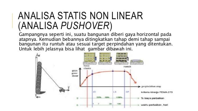 Analisa pushover kelompok 3