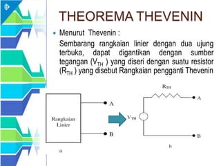 Analisa rangkaian dengan thevenin (24 Aug 2020) | PPTX