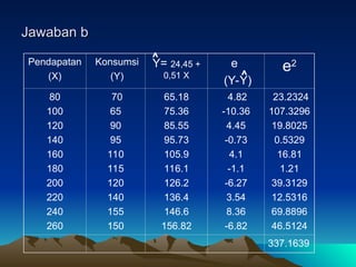 Analisis_Regresi_dan_Korelasi_kelas_11_SMA.ppt