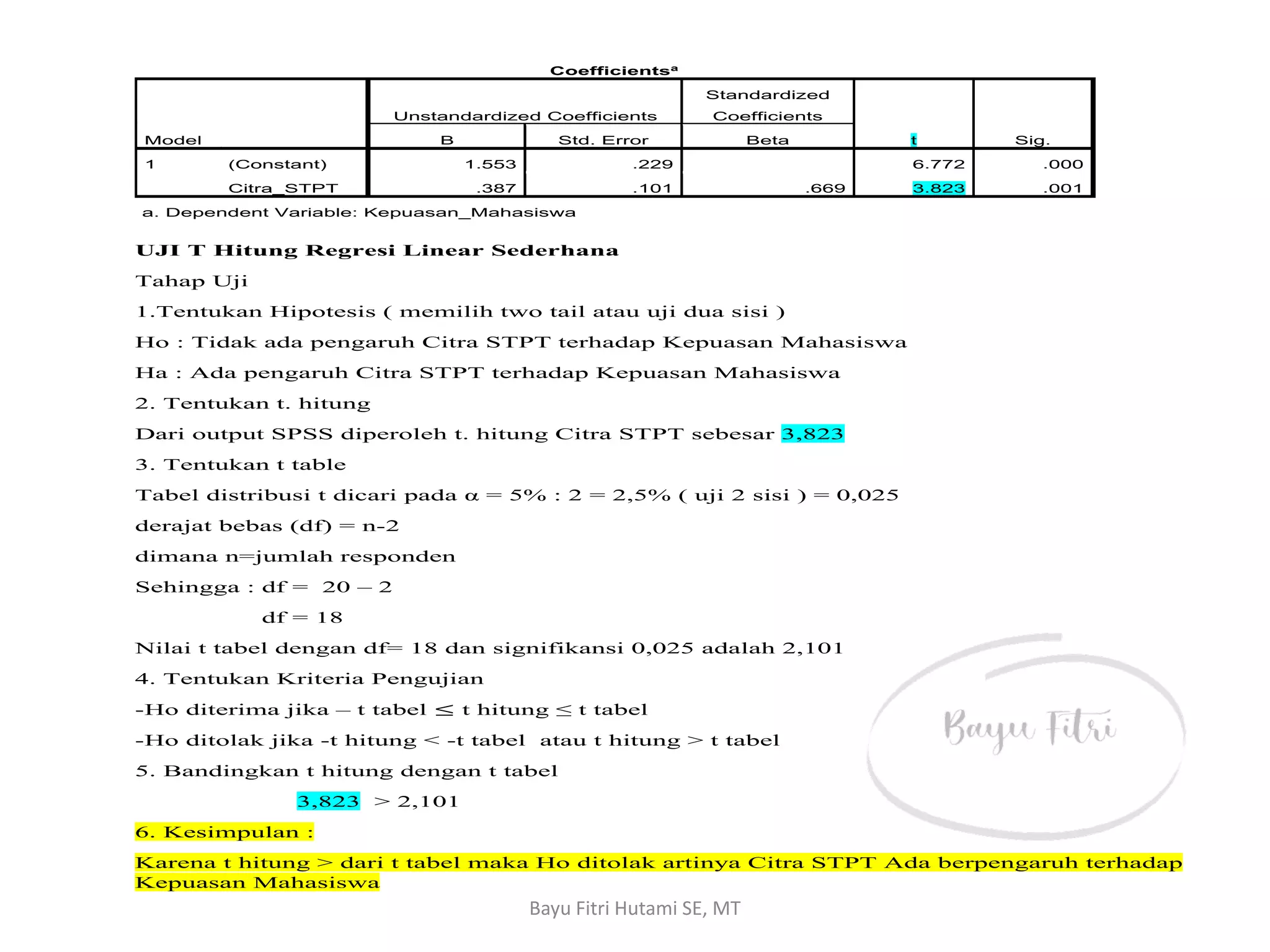 Analisa regresi linear sederhana.1.21