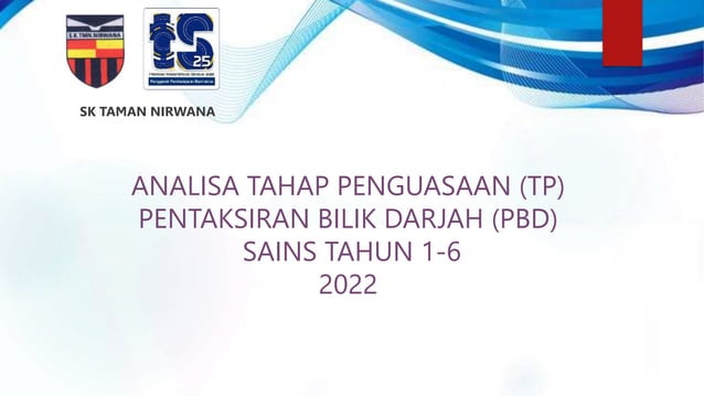 Analisa sSAINS PBD PPT 2022 SKTN 2024/25 | PPT