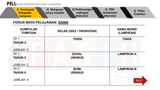 Analisa sSAINS PBD PPT 2022 SKTN 2024/25 | PPT