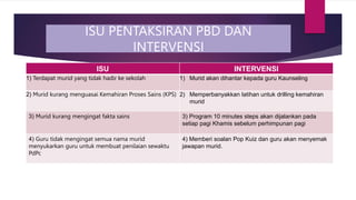 Analisa sSAINS PBD PPT 2022 SKTN 2024/25 | PPTX