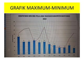 ANALISA SITUASI DBD BANYUMAS.pptx