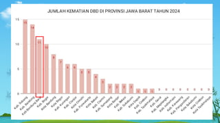 Analisa Situasi DBD KBB 2024-maret 2024.pdf