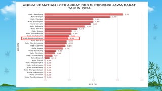 Analisa Situasi DBD KBB 2024-maret 2024.pdf