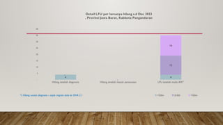 ANALISA SITUASI PROGRAM HIV 2023 DAN 2024 revisi.pptx