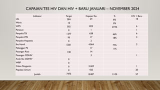 ANALISA SITUASI PROGRAM HIV 2023 DAN 2024 revisi.pptx