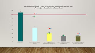 ANALISA SITUASI PROGRAM HIV 2023 DAN 2024 revisi.pptx