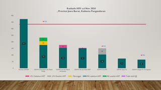 ANALISA SITUASI PROGRAM HIV 2023 DAN 2024 revisi.pptx