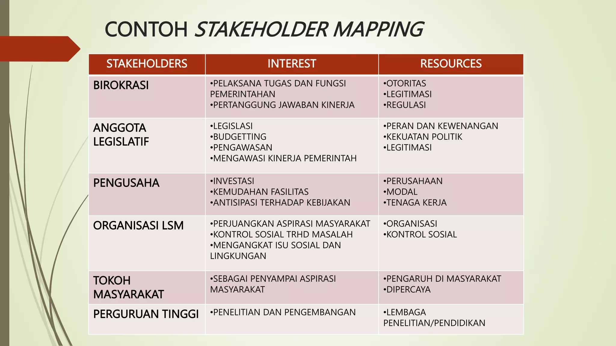 Analisa Stakeholder Dalam Mempromosikan Open Data dan Data.pptx