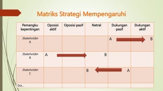 Analisa Stakeholder Dalam Mempromosikan Open Data dan Data.pptx